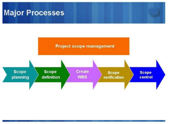Project Scope Mgmt.